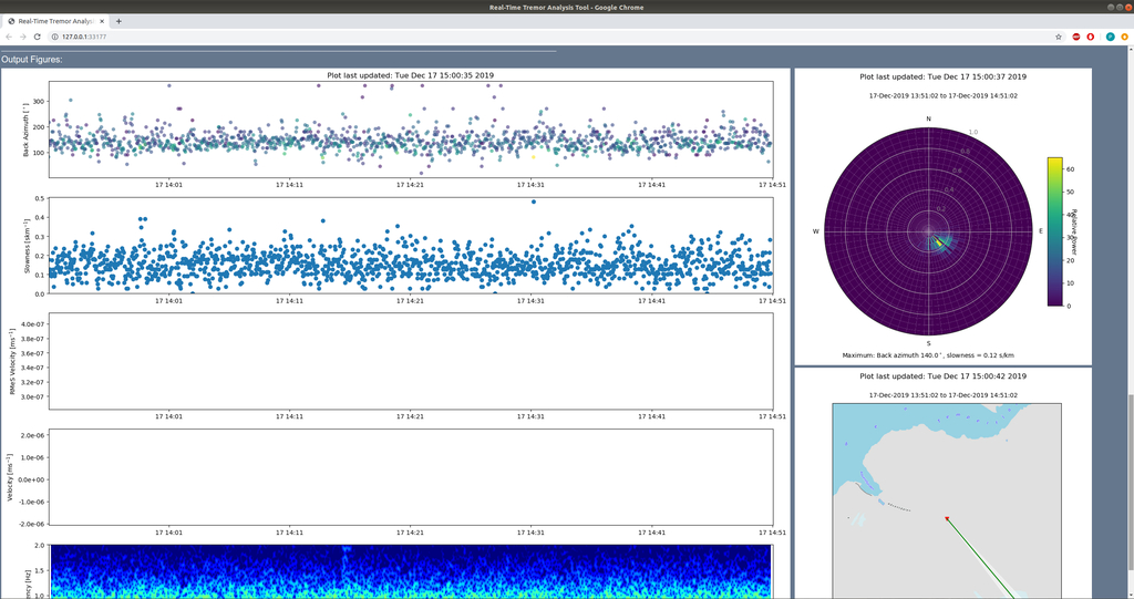 RETREAT - REal-time TREmor Analysis Tool | retreat